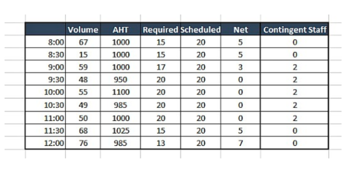 The best way to use Excel for workforce planning