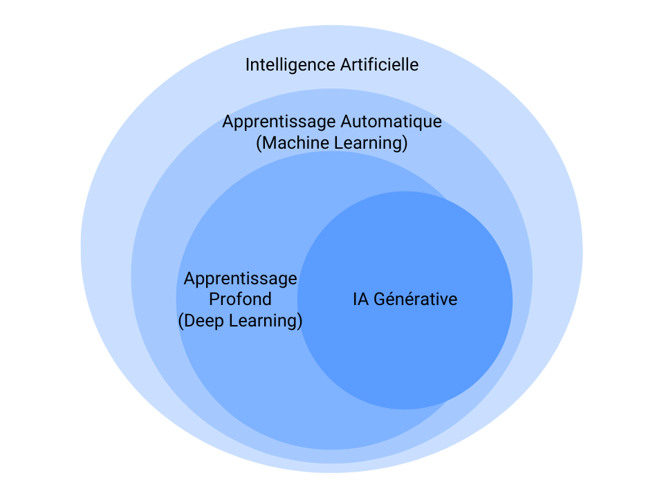 L'IA dans le WFM : comment démêler le vrai du faux